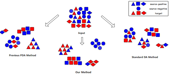 2020 Domain Adaptation 最新论文：插图速览（三）_a balanced and uncertainty-aware approach for part-CSDN博客