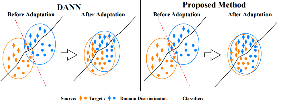 2020 Domain Adaptation 最新论文：插图速览（三）_a balanced and uncertainty-aware ...
