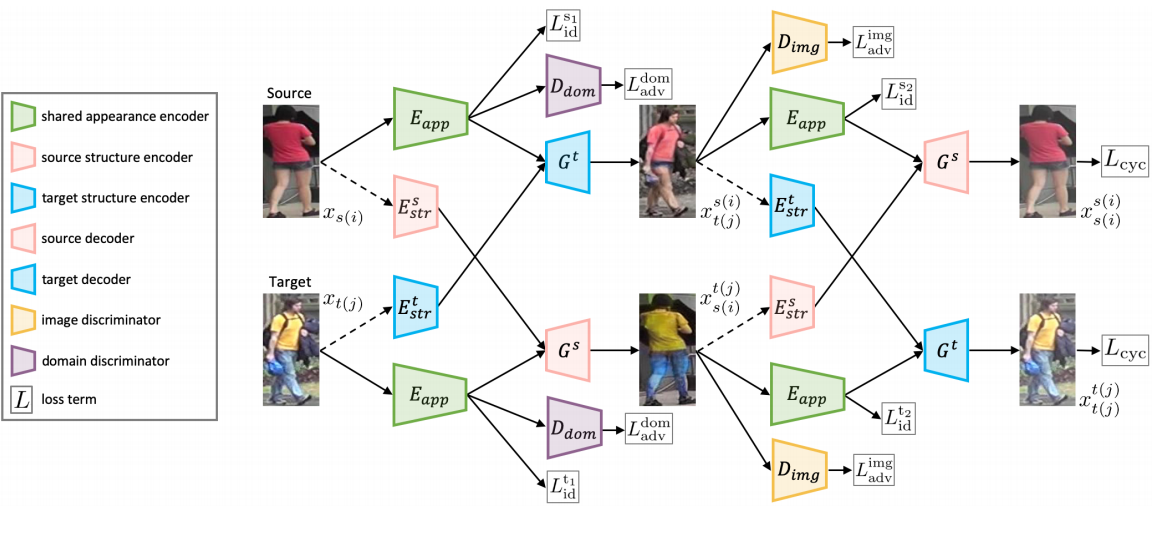 2020 Domain Adaptation 最新论文：插图速览（一）_raw visual input-CSDN博客