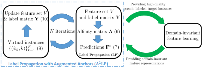 2020 Domain Adaptation 最新论文：插图速览（三）_a balanced and uncertainty-aware approach for part-CSDN博客