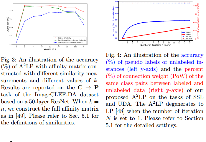 2020 Domain Adaptation 最新论文：插图速览（三）_a balanced and uncertainty-aware approach for part-CSDN博客