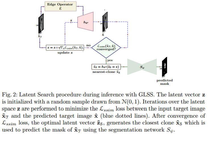 2020 Domain Adaptation 最新论文：插图速览（一）_raw visual input-CSDN博客