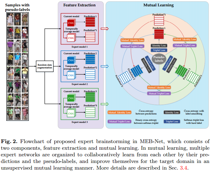 2020 Domain Adaptation 最新论文：插图速览（一）_raw visual input-CSDN博客