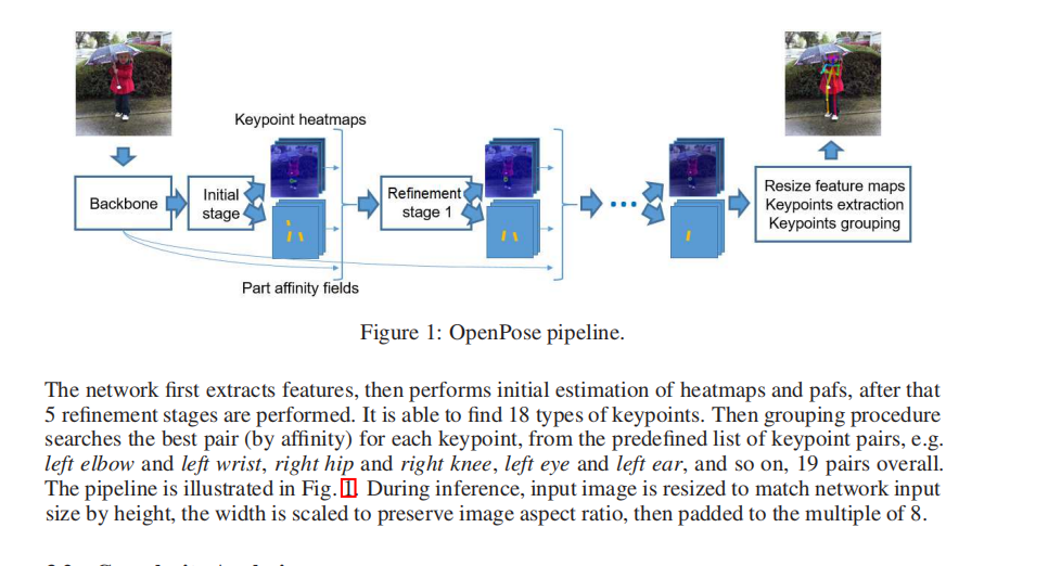 姿态估计——Real-time 2D Multi-Person Pose Estimation on CPU：Lightweight ...