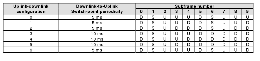LTE 学习笔记（一）--LTE帧结构_lte slot-CSDN博客