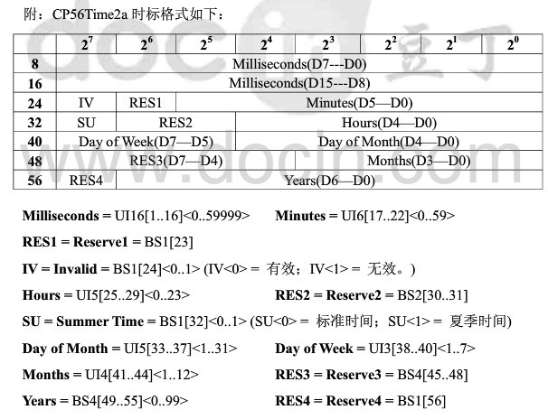 CP56time2a时标格式说明-CSDN博客