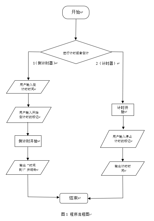 自己制作一个计时器、倒计时器csdn计时器创意功能 Csdn博客 