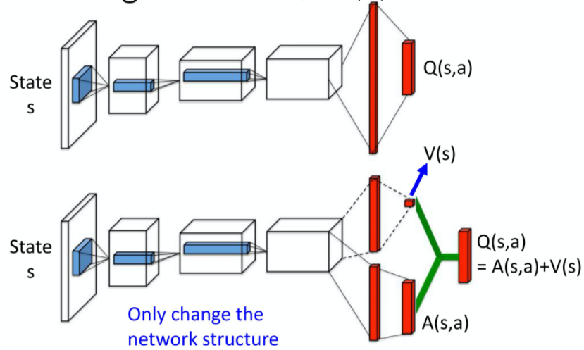 强化学习之DQN进阶的三大法宝（Pytorch）_pytorch中ddqn-CSDN博客