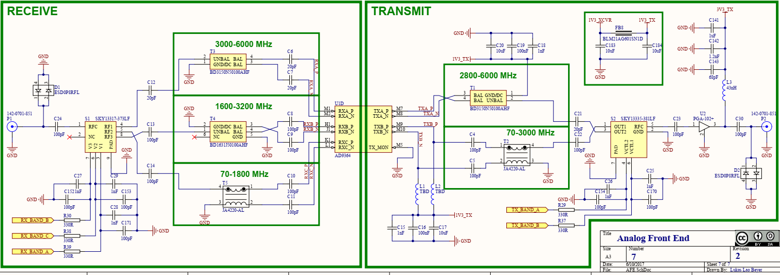 FPGA数字信号处理基础----AD936x接口_ad9361 初始化iq路的信号是-CSDN博客