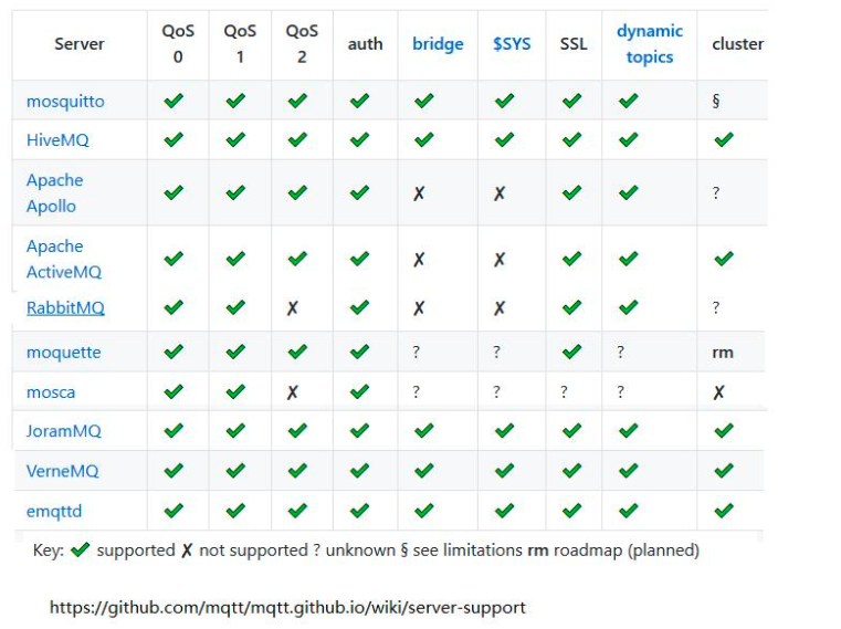 MQTT - broker - 本地安装启动moquette_moquette官网-CSDN博客