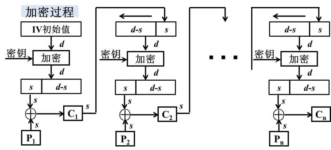 流密码与分组密码、des计算过程qq36488756的博客 Csdn博客流密码算法和分组密码算法 