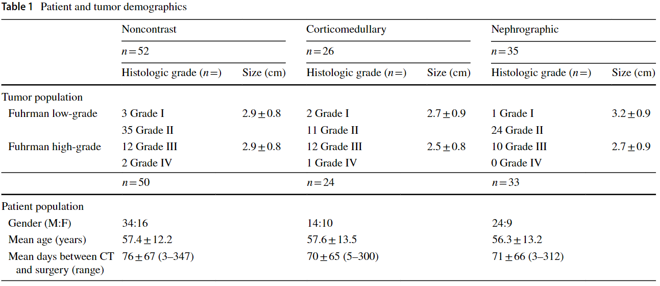SRM benign & malignant, RCC classification, (clear cell RCC) grading ...