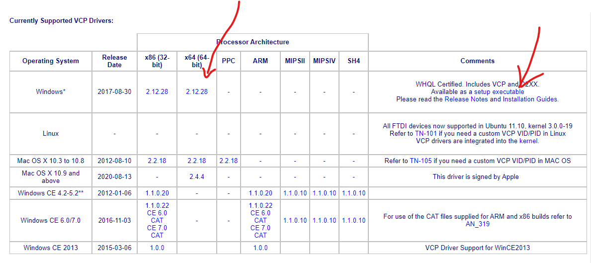 FTDI(FT220XQ)(一)——USB转SPI芯片的使用之驱动安装及设备信息配置_future technology devices ...