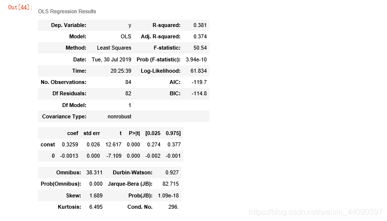 statsmodel之summary参数解释_statsmodels summary-CSDN博客
