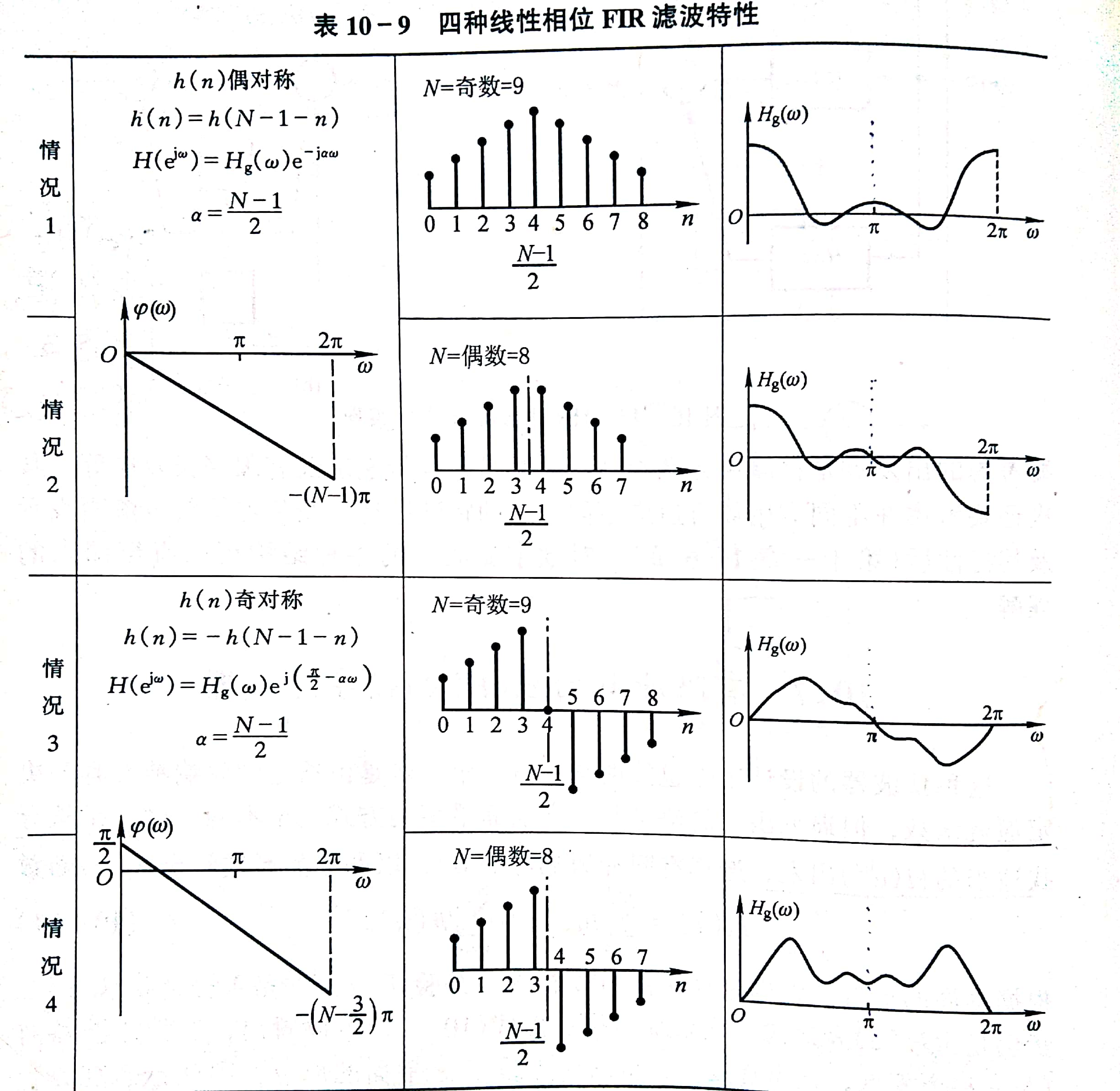 FIR滤波器Matlab_讨论采用 hanning、hamming 和 blackman 窗对 fir 滤波器性能影响;试讨 -CSDN博客