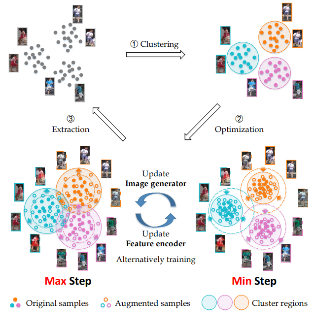 2020 Domain Adaptation 最新论文：插图速览（一）_raw visual input-CSDN博客