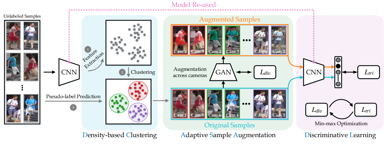 2020 Domain Adaptation 最新论文：插图速览（一）_raw visual input-CSDN博客