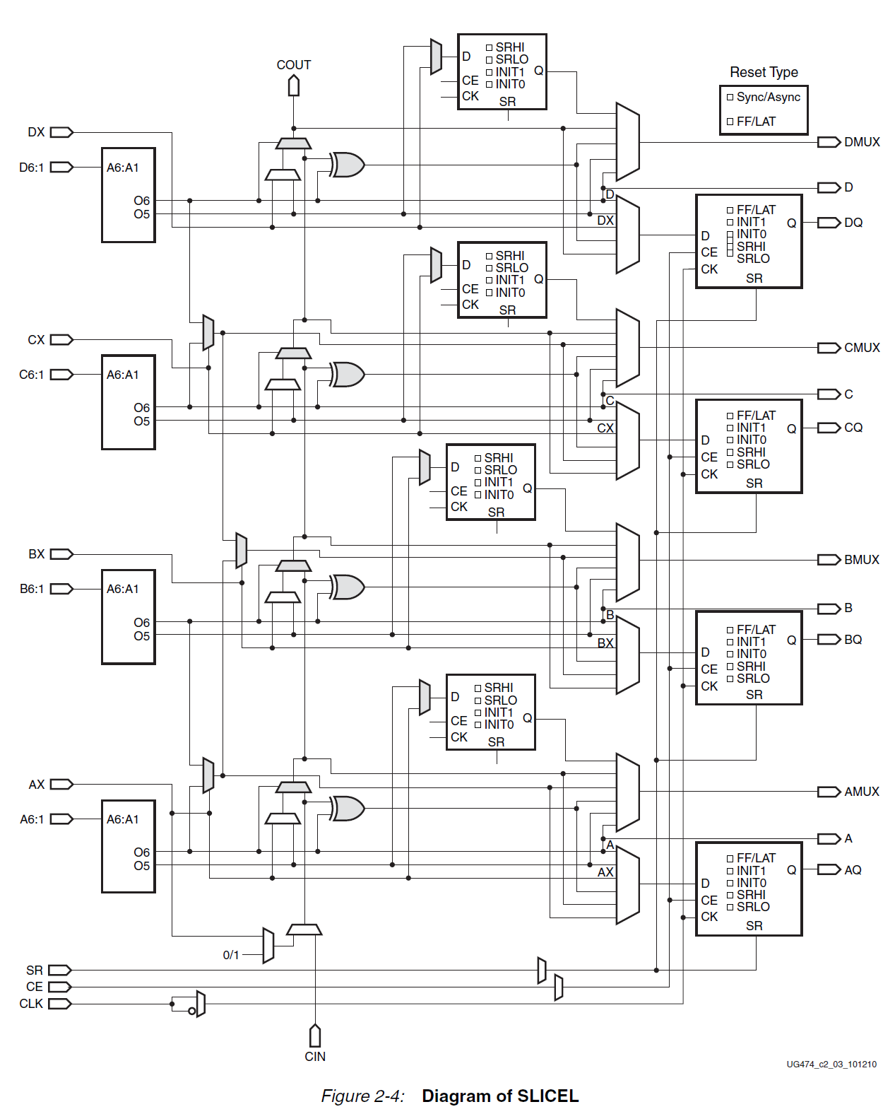 RapidWright系列-3. 构建一个基础的Router-CSDN博客