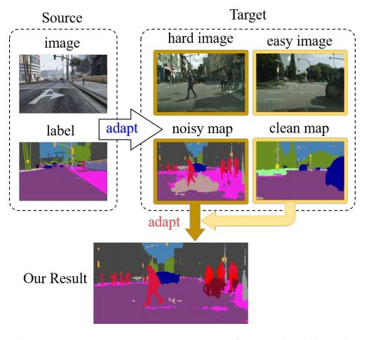 2020 Domain Adaptation 最新论文：插图速览（一）_raw visual input-CSDN博客