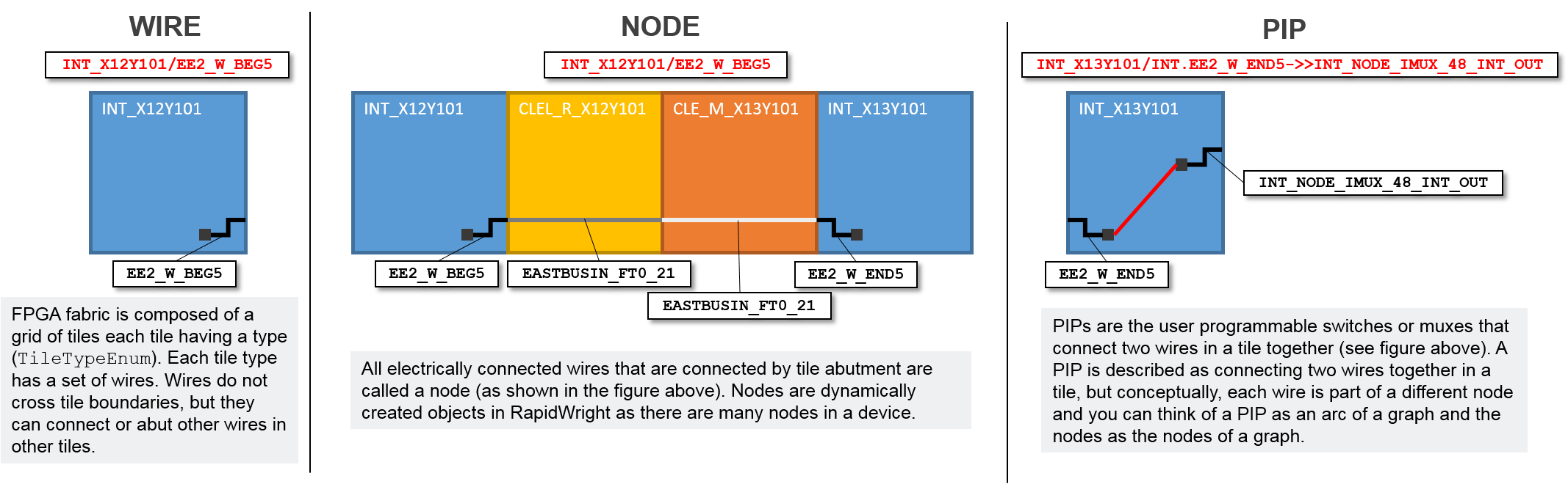 RapidWright系列-3. 构建一个基础的Router-CSDN博客