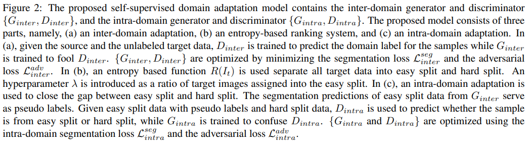 2020 Domain Adaptation 最新论文：插图速览（一）_raw visual input-CSDN博客