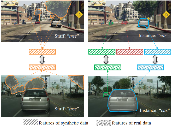 2020 Domain Adaptation 最新论文：插图速览（一）_raw visual input-CSDN博客