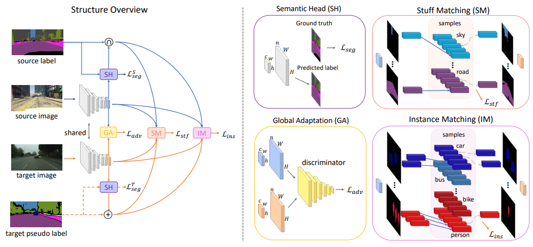2020 Domain Adaptation 最新论文：插图速览（一）_raw visual input-CSDN博客