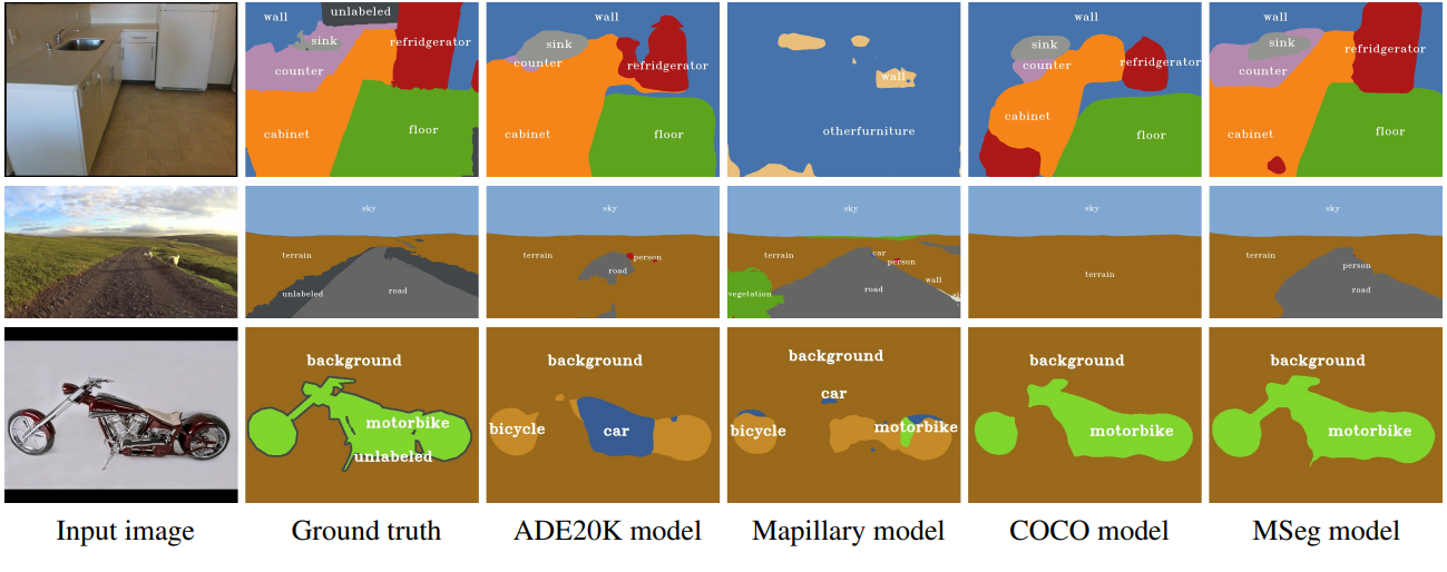 2020 Domain Adaptation 最新论文：插图速览（一）_raw visual input-CSDN博客