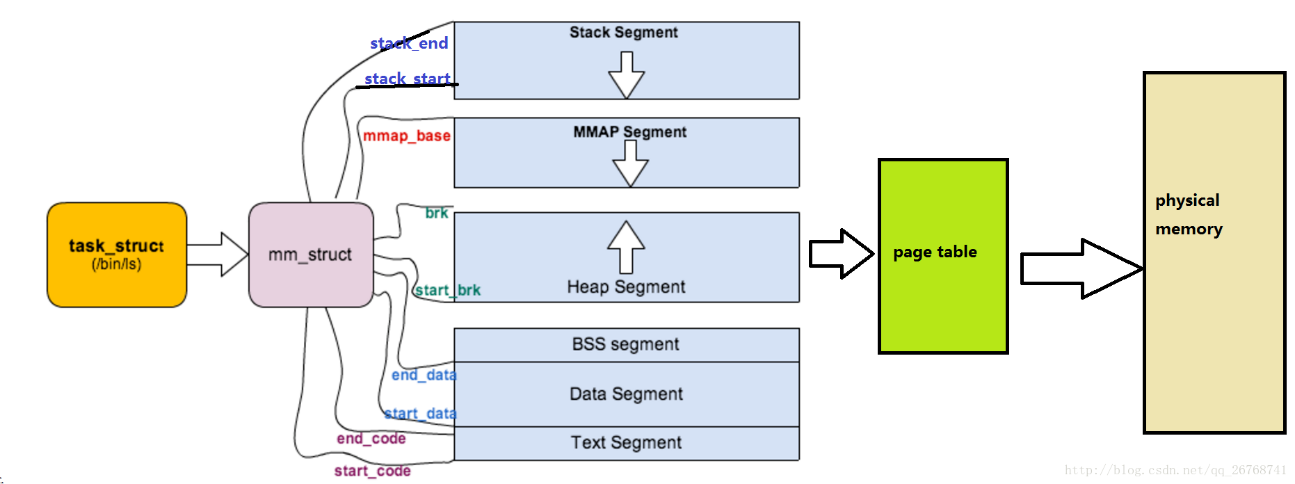 《Linux内核设计与实现》读书笔记_从linux内核出发,,防删目录-CSDN博客