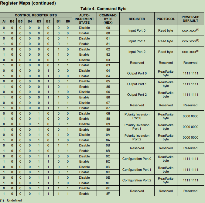 mcu io模拟i2c 驱动tca6424a-CSDN博客
