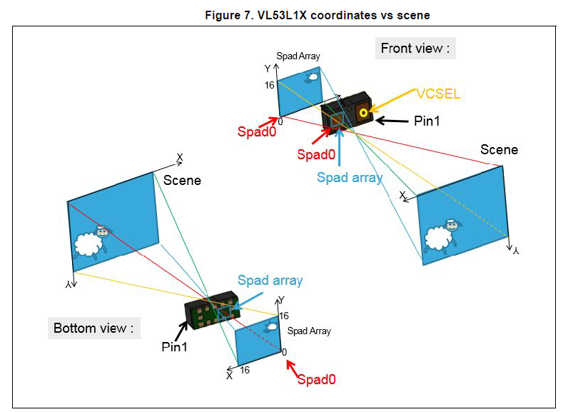 多个VL53L1x+stm32+2D扫描-CSDN博客