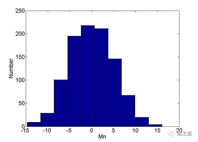 聊一聊置换检验Permutation test的原理_置换检验的原理-CSDN博客