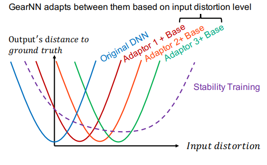 2020 Domain Adaptation 最新论文：插图速览（三）_a balanced and uncertainty-aware ...