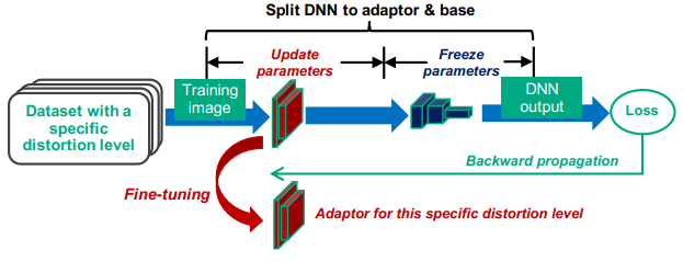 2020 Domain Adaptation 最新论文：插图速览（三）_a balanced and uncertainty-aware approach for part-CSDN博客