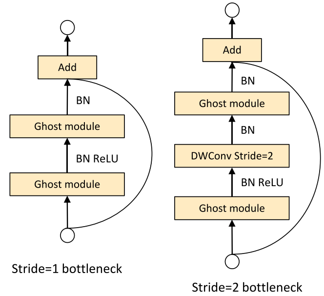 GhostNet网络思路整理(讨论)_ghostnet 是开源的吗-CSDN博客