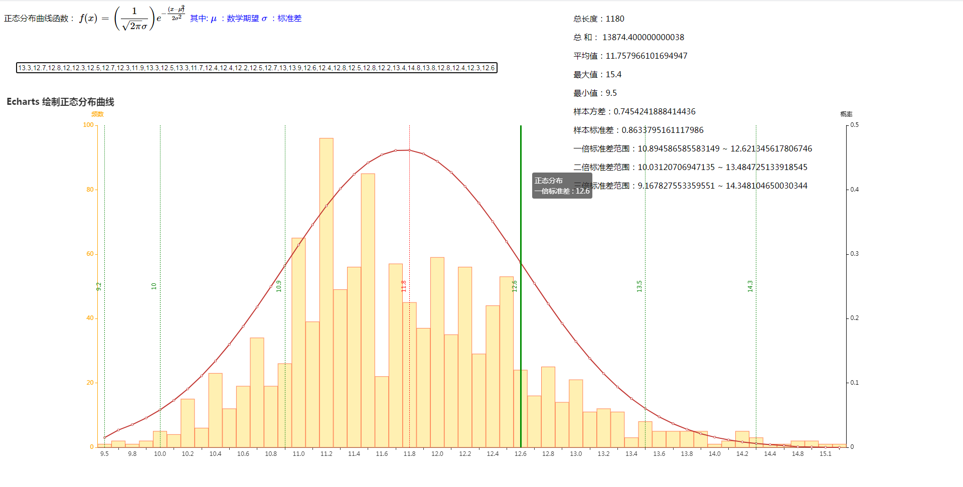 Vue + Echarts 正态分布图，在线计算标准差，生成正态分布曲线_正太分布图在线生成-CSDN博客