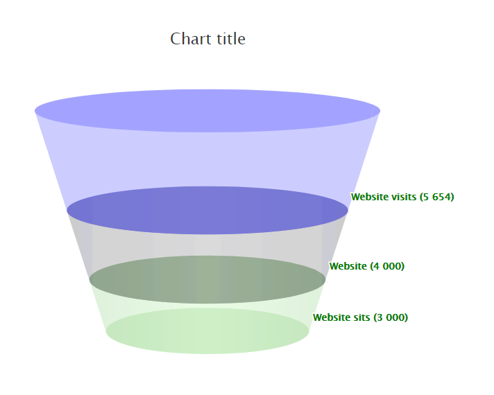 vue中引入highcharts渲染3d漏斗图_3d 漏斗图 vue-CSDN博客