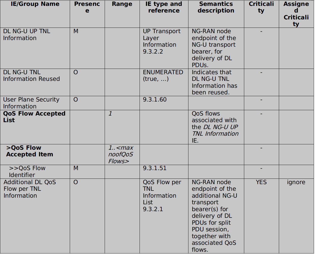 【5G核心网】free5GC Path Switch Request源码分析-CSDN博客