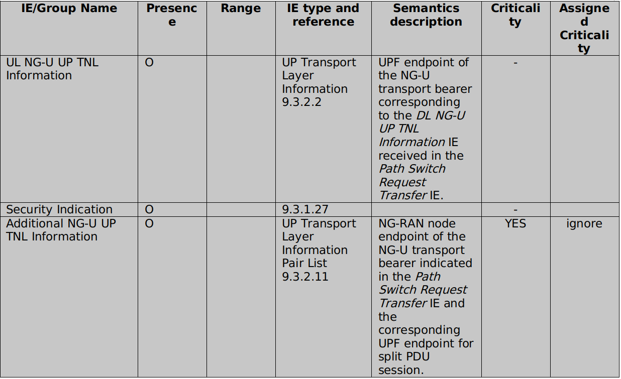 【5G核心网】free5GC Path Switch Request源码分析-CSDN博客