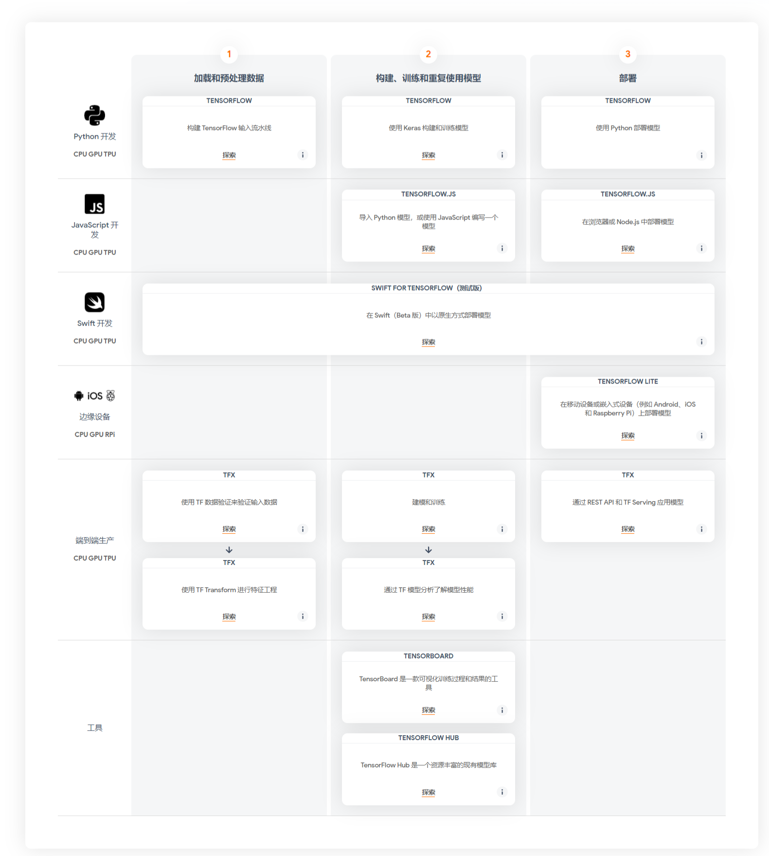 TensorFlow 2 实战之从零开始构建 yolov3 目标检测网络_tensorflow2 yolov3-CSDN博客
