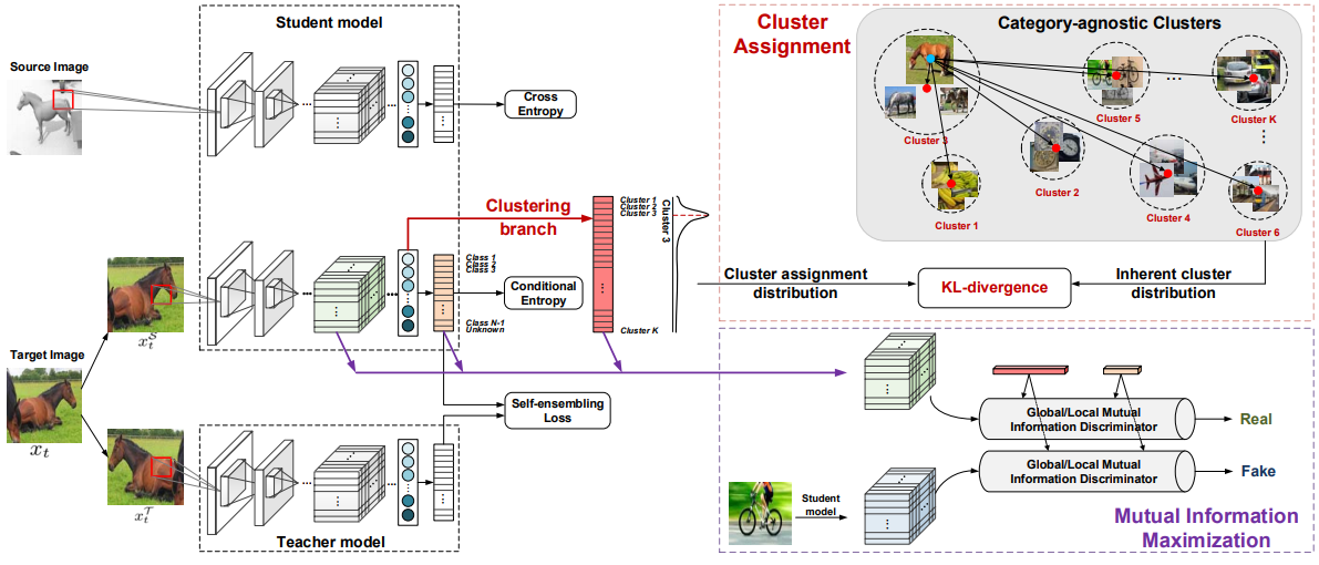 2020 Domain Adaptation 最新论文：插图速览（三）_a balanced and uncertainty-aware approach for part-CSDN博客