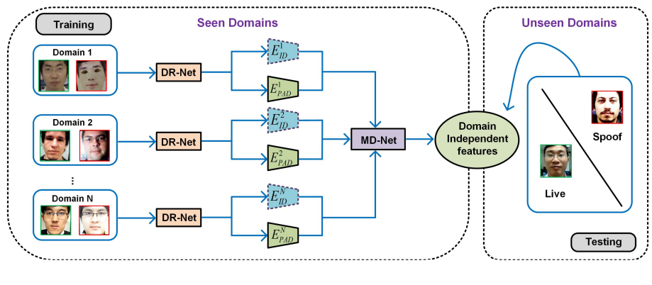 2020 Domain Adaptation 最新论文：插图速览（三）_a balanced and uncertainty-aware approach for part-CSDN博客