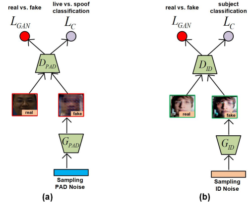 2020 Domain Adaptation 最新论文：插图速览（三）_a balanced and uncertainty-aware approach for part-CSDN博客