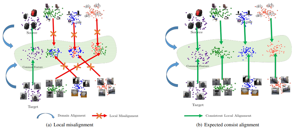 2020 Domain Adaptation 最新论文：插图速览（三）_a balanced and uncertainty-aware approach for part-CSDN博客