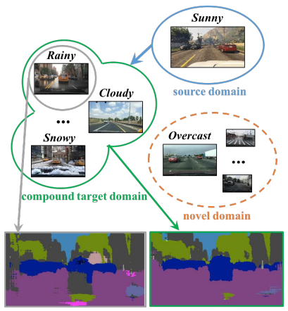 2020 Domain Adaptation 最新论文：插图速览（一）_raw visual input-CSDN博客