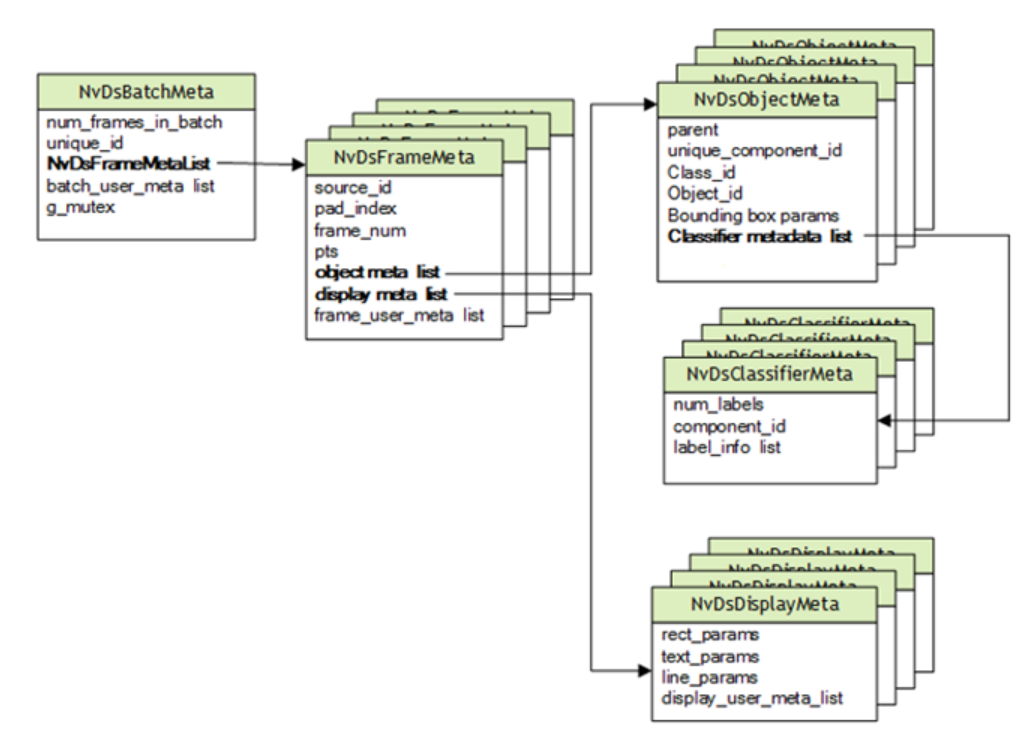 DeepStream插件Gstreamer（一）：概述_gstreamer中通过nvstreammux处理的数据在缓存中是怎么封装的,该怎么转换为openc-CSDN博客