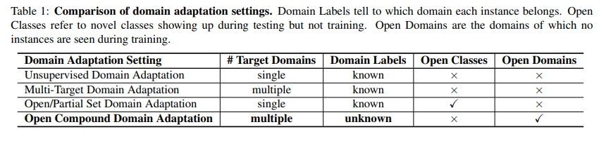 2020 Domain Adaptation 最新论文：插图速览（一）_raw visual input-CSDN博客