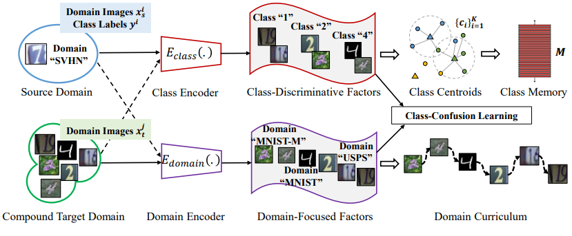 2020 Domain Adaptation 最新论文：插图速览（一）_raw visual input-CSDN博客