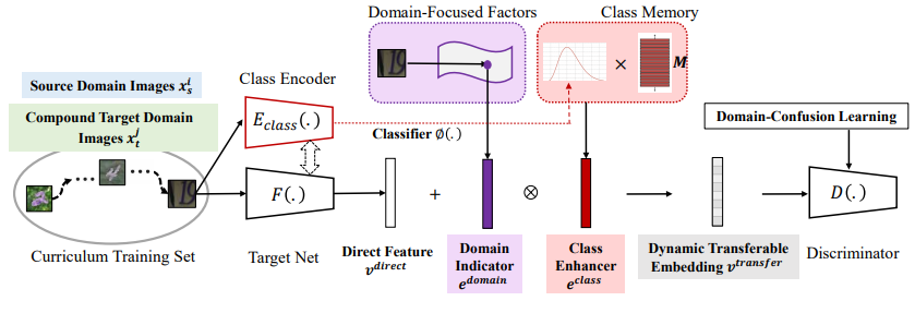 2020 Domain Adaptation 最新论文：插图速览（一）_raw visual input-CSDN博客