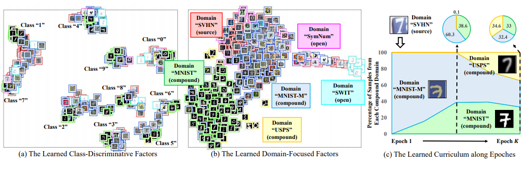 2020 Domain Adaptation 最新论文：插图速览（一）_raw visual input-CSDN博客